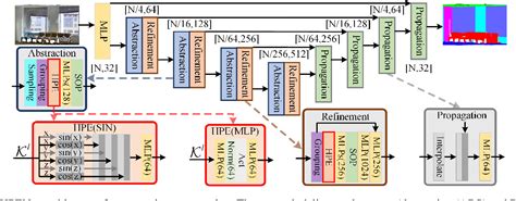 Figure 2 From Improved Mlp Point Cloud Processing With High Dimensional Positional Encoding