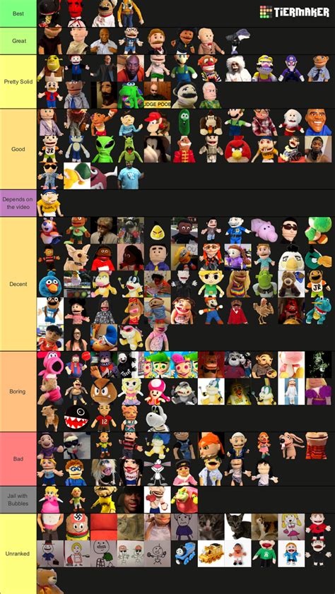 Sml Character Tier List Fandom