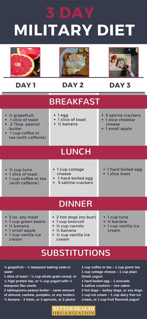Printable 3 Day Military Diet Menu Printable Calendars At A Glance