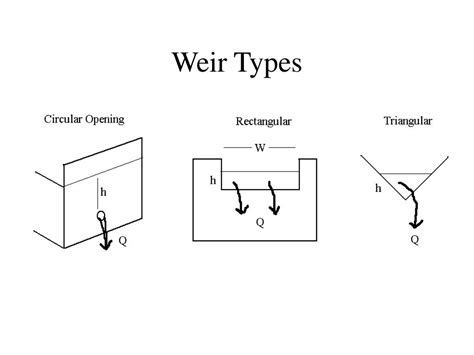 Ppt Chapter 12 Powerpoint Presentation Free Download Id 3045896