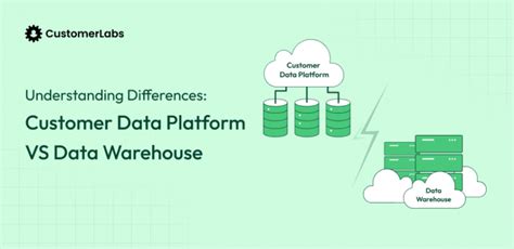 Evolving Trends In The Customer Data Platform Landscape • Customerlabs 1pd Ops