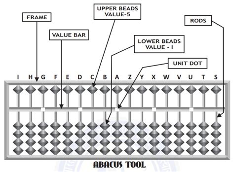 Abacus Introduction Iivaavas