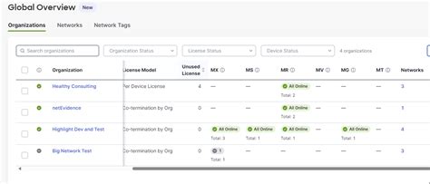 Api Call To Count Networks Under An Org The Meraki Community