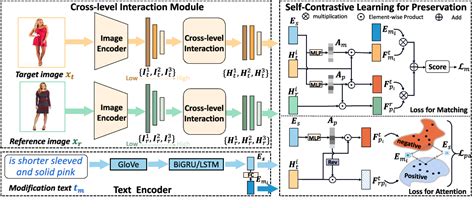 Figure 3 From Cross Modal Attention Preservation With Self Contrastive