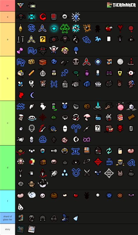 Binding Of Isaac Items Tier List Community Rankings Tiermaker