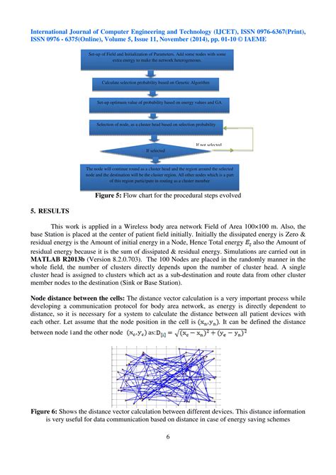 Resource Aware And Reliable Cluster Based Communication Scheme For Wireless Body Area Network