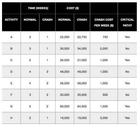 Solved Perform Forward And Backward Pass For The
