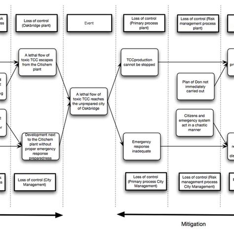 example of a hierarchical grouping representation download