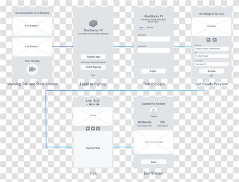 Plot Wireframe Example At Trent Ragland Blog