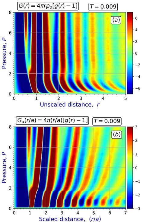 Panel a shows the D contour plot of the unscaled PDF G r πrρ o Download Scientific