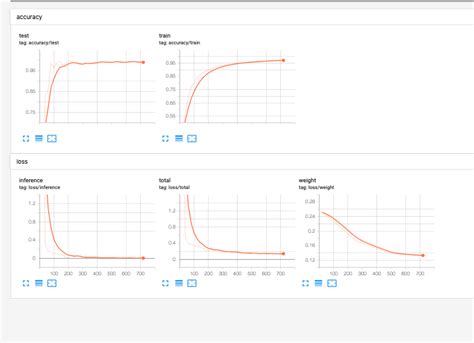 tensorflow 訓練技巧觀念混合運用篇 iT 邦幫忙 一起幫忙解決難題拯救 IT 人的一天