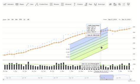 Highcharts Reviews Pricing And Demos Softwareadvice Au