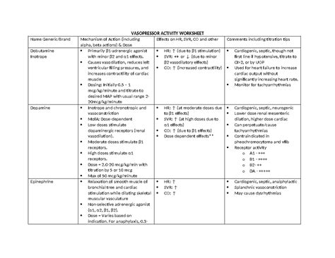 Vasopressor Activity Worksheet Vasopressor Activity Worksheet Name