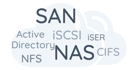File Data Storage Nfs Cifs Zadara Cloud Servcies