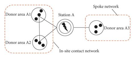 Schematic Diagram Of Grid Classification Based On Contact Method A Download Scientific
