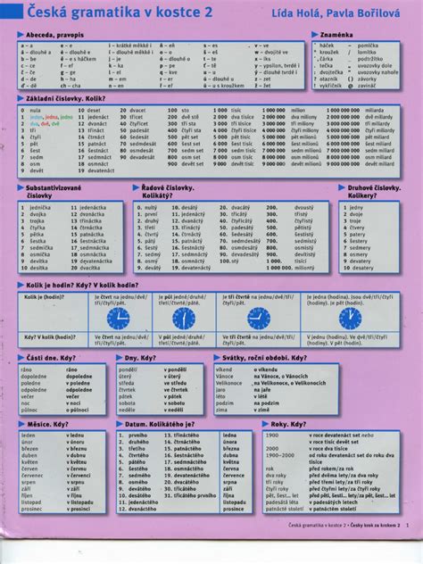 Ceska Gramatika V Kostce 2 Pdf