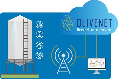 Iiot Lorawan Silomonitoring Olivenet