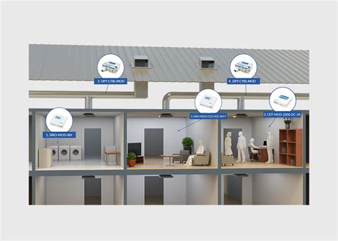 Process Measurement And Automation Solutions Parshvi Technology