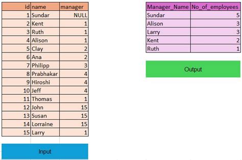 30daysqlquerychallenge 13day Sql Sqldeveloper Dataanalytics Dataengineering Etltester