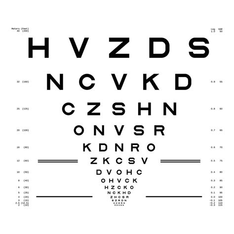 An Overview Of Eye Chart Pioneer Ferdinand Monoyers Legacy Eye