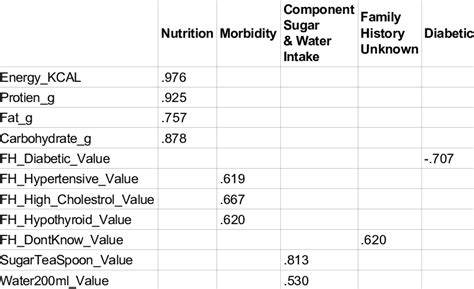 Five Component Factor Analysis Download Table