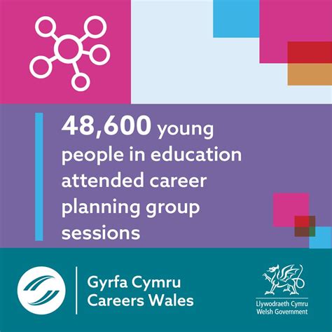 Careers Wales On Linkedin During 202324 Over 48600 Young People In