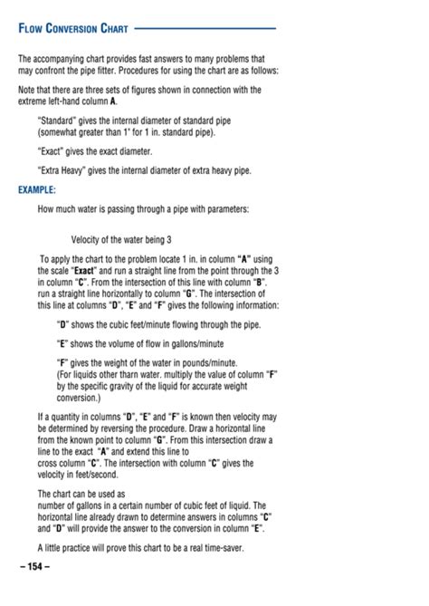 Flow Conversion Chart Printable Pdf Download