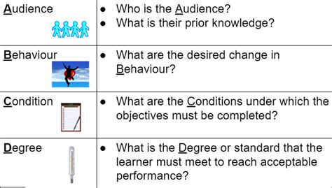 Camryn Whipple Week 5 Reflection