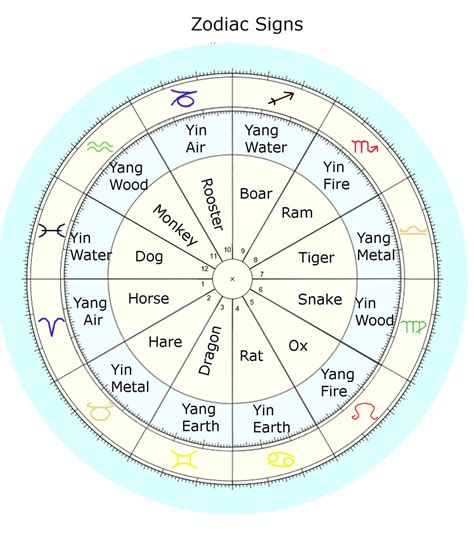 Zodiac Signs And Symbols Chart 60 Photos