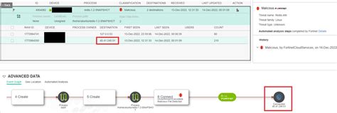 Threat Coverage How Fortiedr Protects Against Cve Fortinet Community