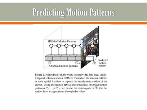 Ppt Tracking With Local Spatio Temporal Motion Patterns In Extremely Crowded Scenes