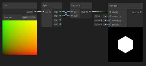 Unity Rotate A Polygon Node In Shader Graph Game Development Stack Exchange