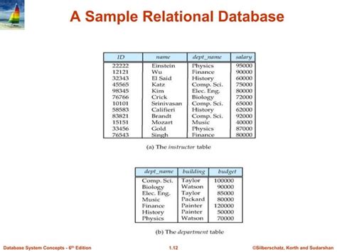 DBMS PPT