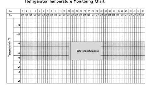 Patient Temperature Printable Temperature Chart Template Template