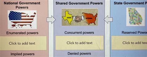 Concurrent Powers