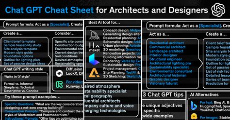 Chat Gpt Cheat Sheet For Architects And Designers Littlefood Next
