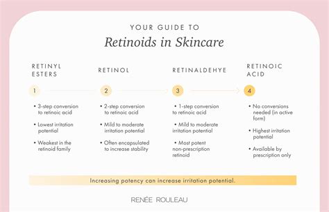 Types Of Retinoids Whats The Difference And Which One Should I Use
