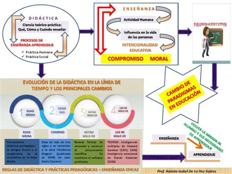Mapa Conceptual Didactica Pdf