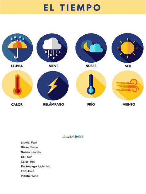 Vocabulario Del Clima En Inglés Y Español Pdf