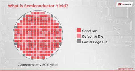 Are M3 Macbooks Worth It Worth The Wait [2024 Update]