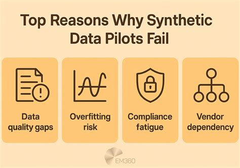 Scaling Synthetic Data Pilots For Enterprise Ai Em360tech