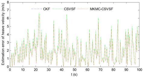 Combined Cubature Kalman And Smooth Variable Structure Filtering Based