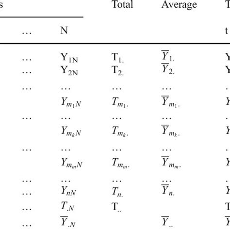 The Layout Of Dataset Containing Missing Observations Download Table