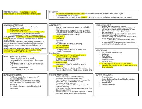 Pneumothorax Concept Map Disease Pneumothorax Assessment Hx
