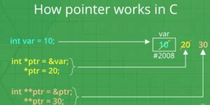 What Is Pointers In C Programming Language