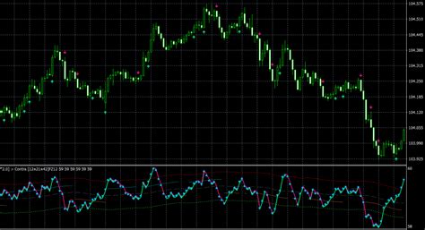 Macd 4c Mt4 Indicator Traditional Macd With 4 Colors Dadforex