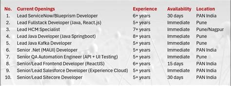 Moses Jadhav On Linkedin Blueprism Fullstack Java Reactjs Hcm
