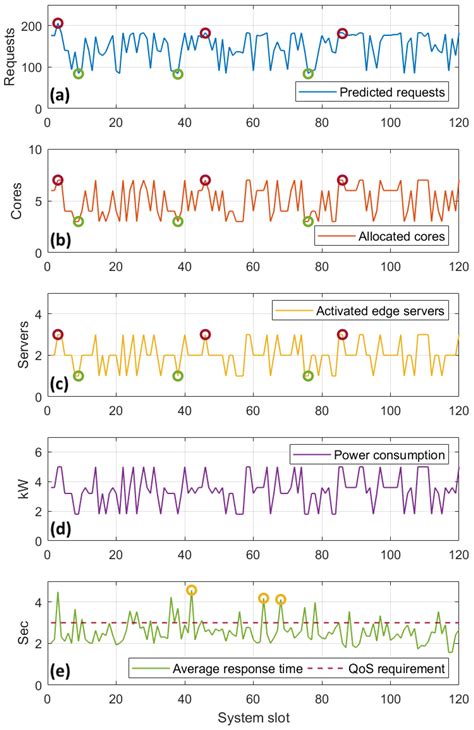 Enerdge Distributed Energy Aware Resource Allocation At The Edge