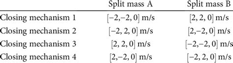 Separation Velocity Of The Split Masses Download Scientific Diagram