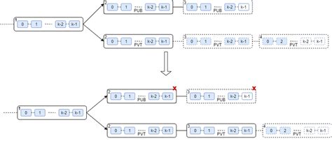 Event 2b The Honest Pool Completes Its Second Last Hash Puzzle On